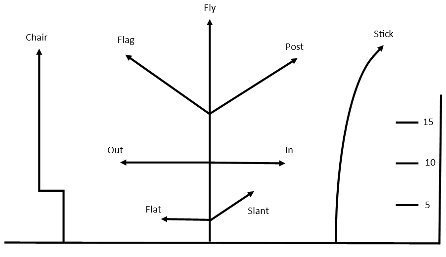 River City High School - Course 2-Team Sports
